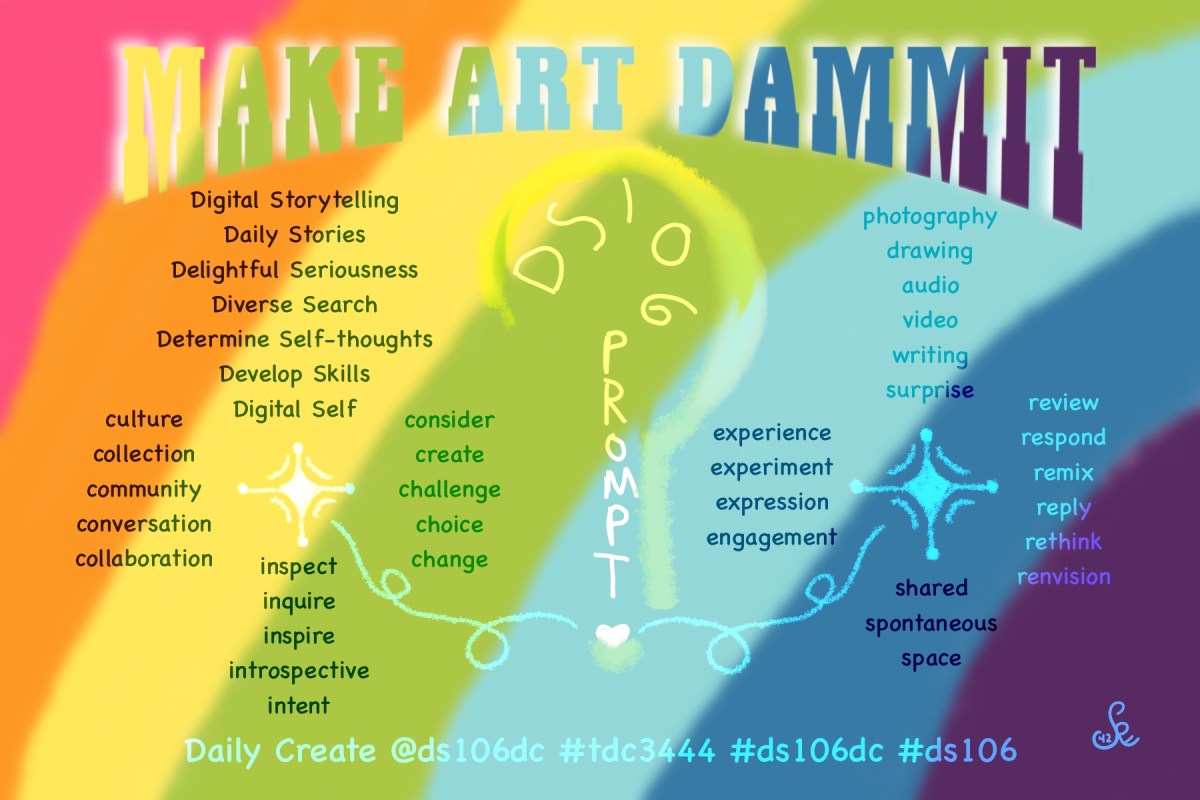 450.12 Daily Create a DS MindMap – 1DR What Else?